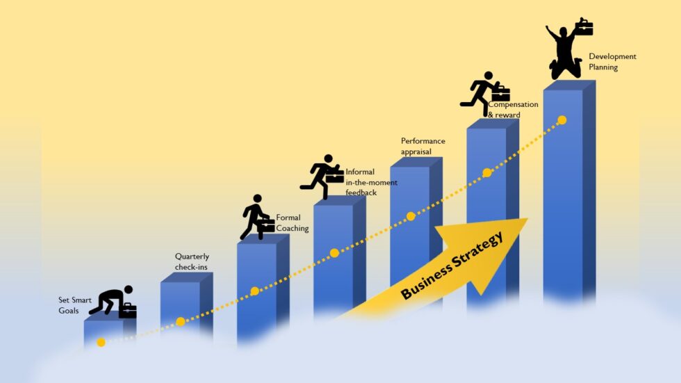 The Performance Management Process | Servants University | Training Servants for Christ
